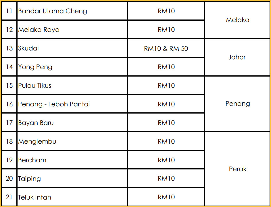 即日起可到AmBank ATM提领「RM10及RM50新钞票」！27个指定ATM地点及州属！ – RedChili21